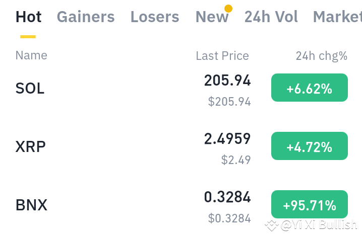 🚀 $SOL Surges Past $200, $XRP Gains Momentum & $BNX Expl | Yi Xi Bullish on Binance Square
