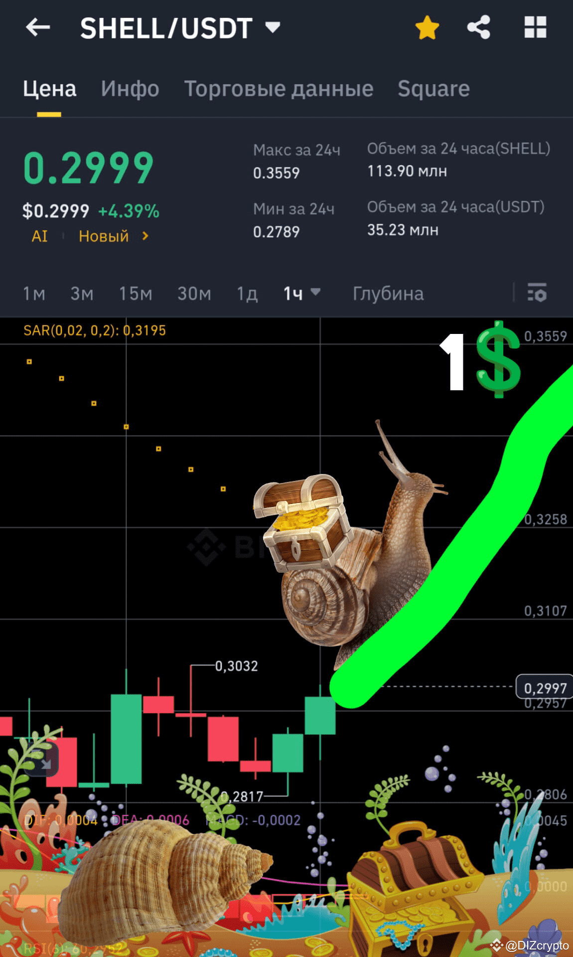 After the recent news $SHELL shell 🐚 has turned into a sna | DIZcrypto on Binance Square