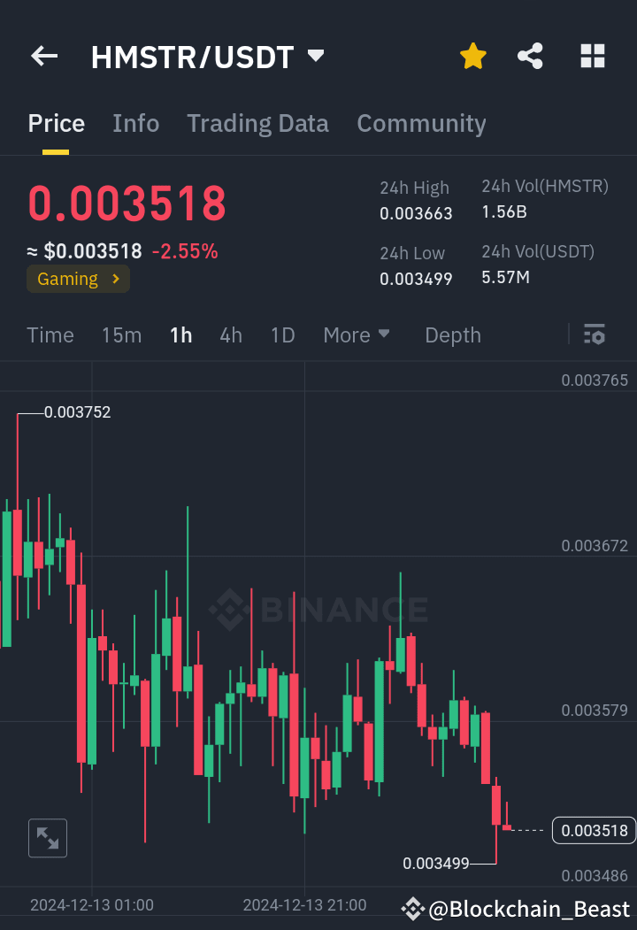 $HMSTR $HMSTR 💡 HAMSTER/USDT Analysis: Breako | Blockchain_Beast on Binance Square