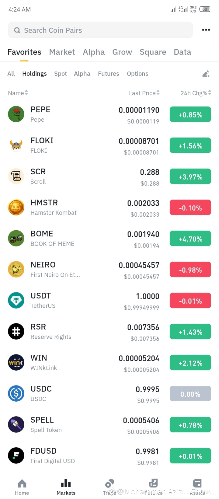 #MarketPullback It seems like the market will be back to nor | Mohammad ...