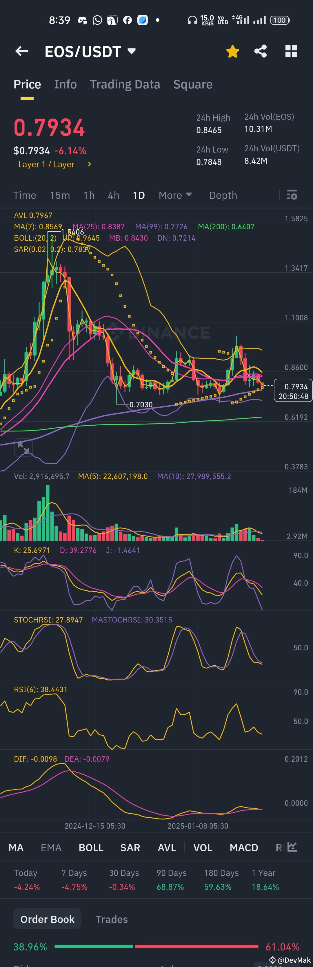 $EOS Chart Analysis Disclaimer: This analysis is based so | DevMak on ...