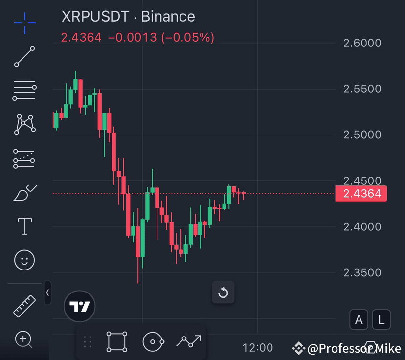 $XRP /USDT Short Trade Setup - Bearish Momentum Ahead!🔥💯 | Professor Mike on Binance Square