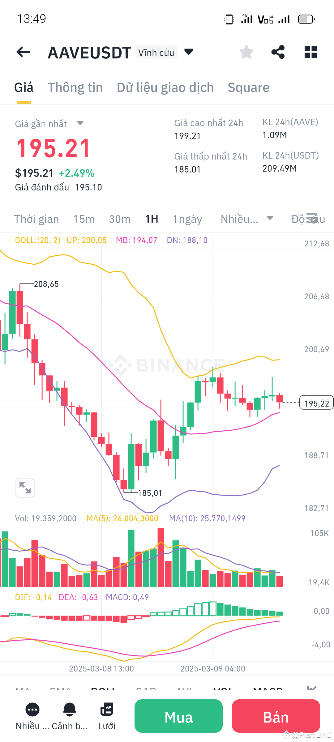 What we need to do to make money is to open a short position | Plan-BAC ...