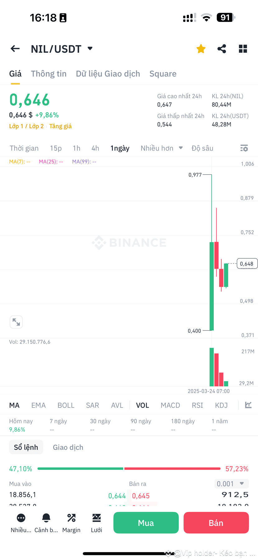 $NIL checkpoint round 2, then just fall down | Vip holder- Kéo bạn về bờ on Binance Square