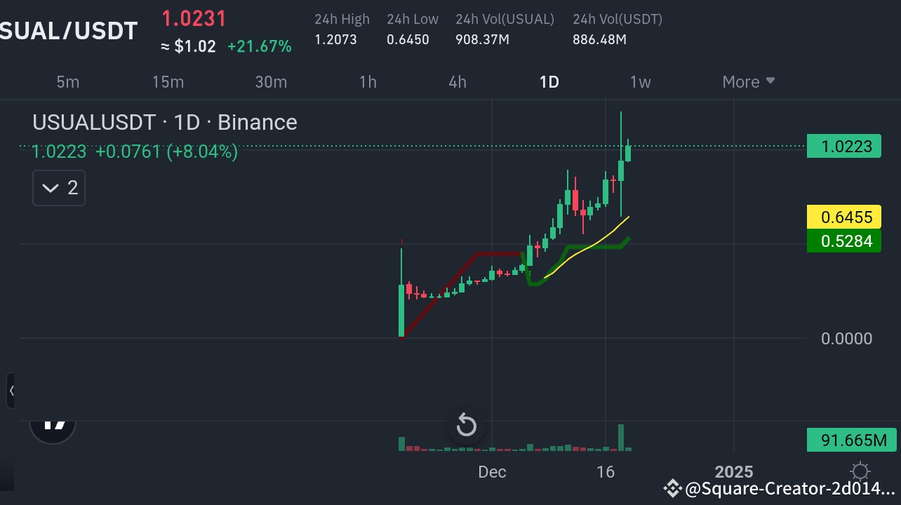 USUAL COIN ANALYSIS, 🔥 🔥 ON CURRENT SITUATION 🔥🔥 | COIN ANALYSIS HUB on ...