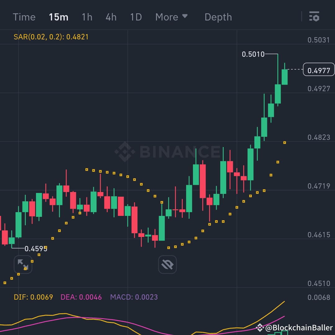 $ENA /USDT Breakout Alert – Bulls in Full Control..... $ENA | BlockchainBaller on Binance Square