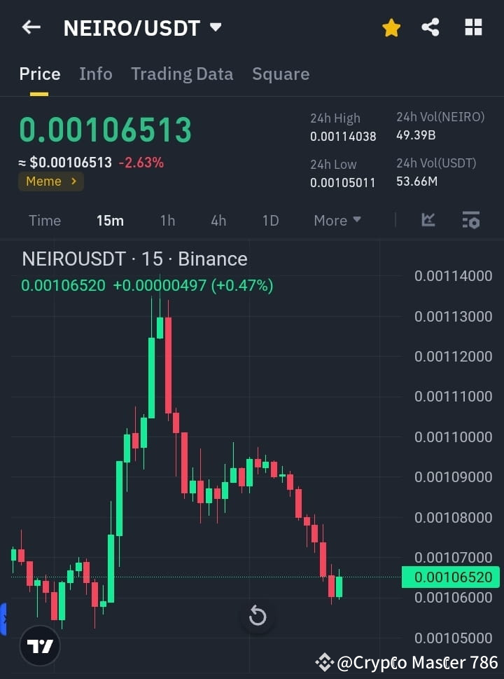 $NEIRO /USDT Analysis: Price at 0.00106513 – Key Levels and | Crypto Master 786 on Binance Square