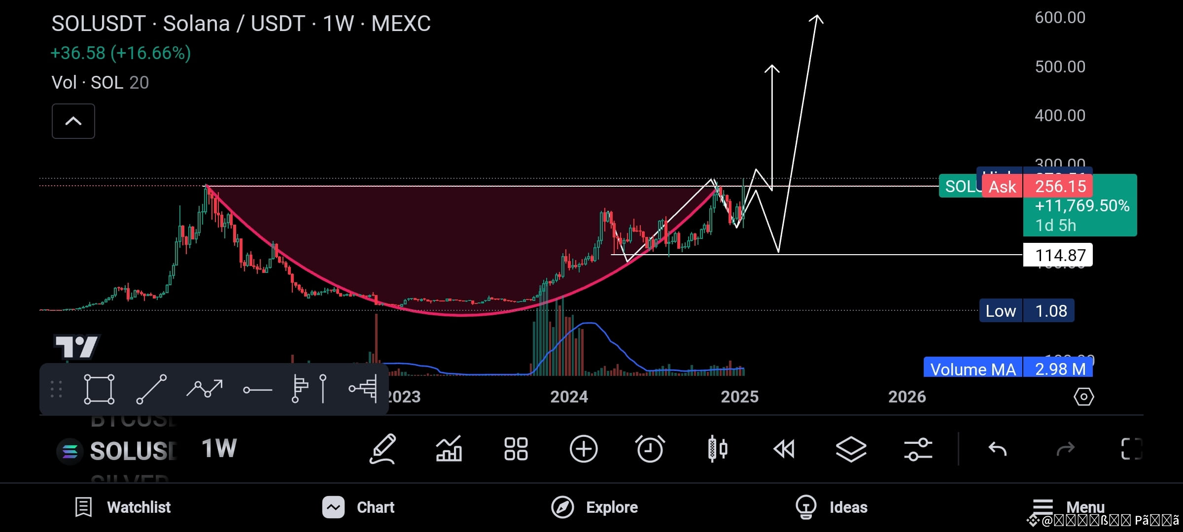 $SOL 500 And 600 Bulish Momentum say very good pattern 💯 | Şĥąĥßąź ...