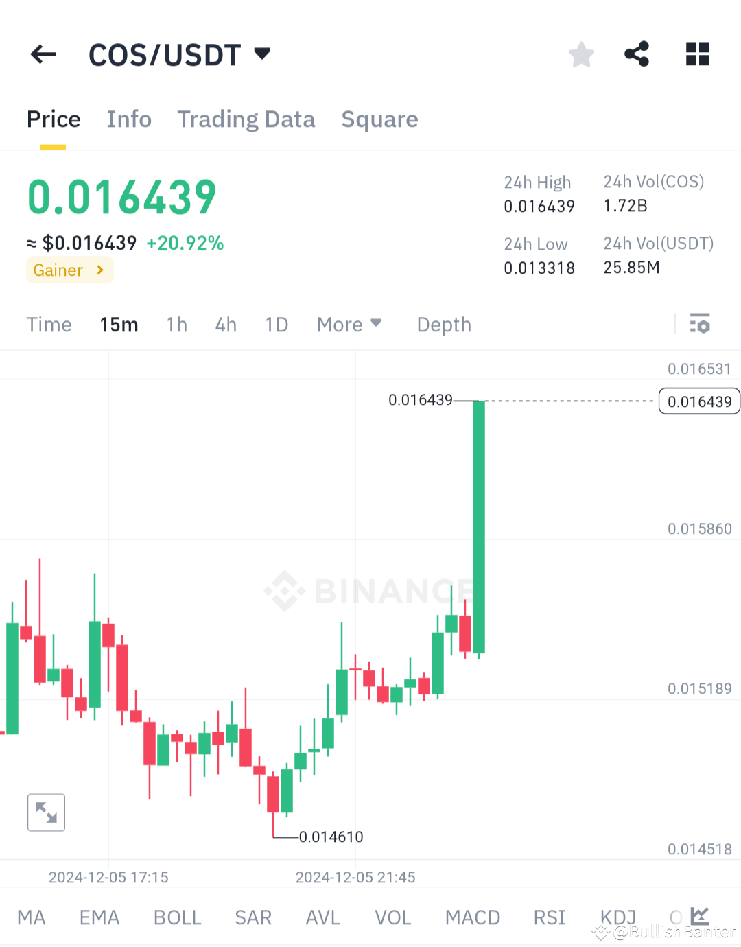 🚨 $COS /USDT BREAKOUT ALERT – MASSIVE MOVE IN ACTION... Rea | BullishBanter on Binance Square
