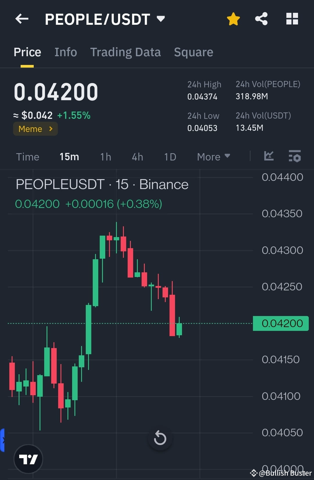 $PEOPLE $PEOPLE PEOPLE/USD Price Updat | AlphaAnalyst on Binance Square
