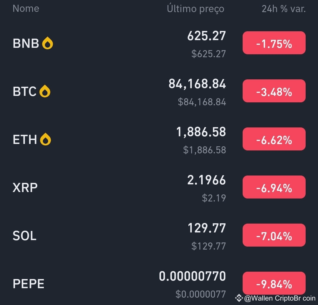 Difference between crypto buyers 1) Buying opportunity 😎 | Wallen CriptoBr coin on Binance Square