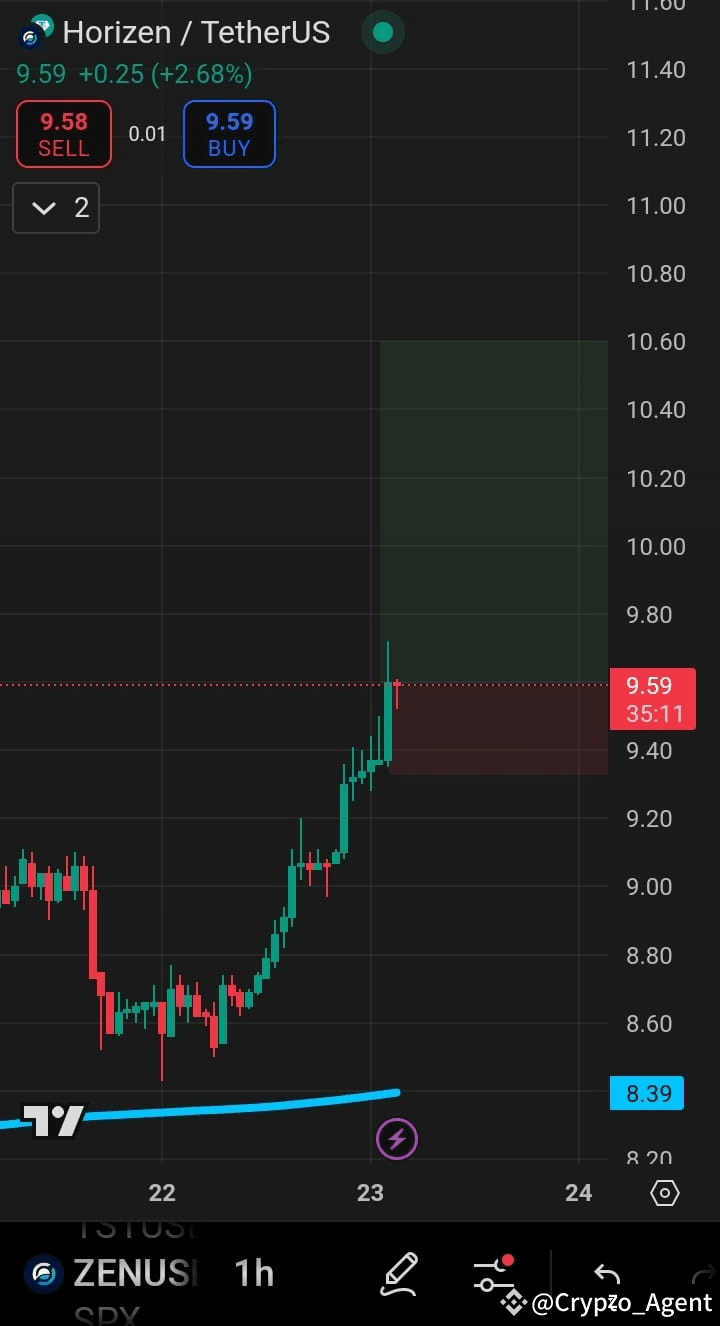 $ZEN Is Ready To Blast Off! 🚀 It's poised for a big move, | Crypto_Agent on Binance Square