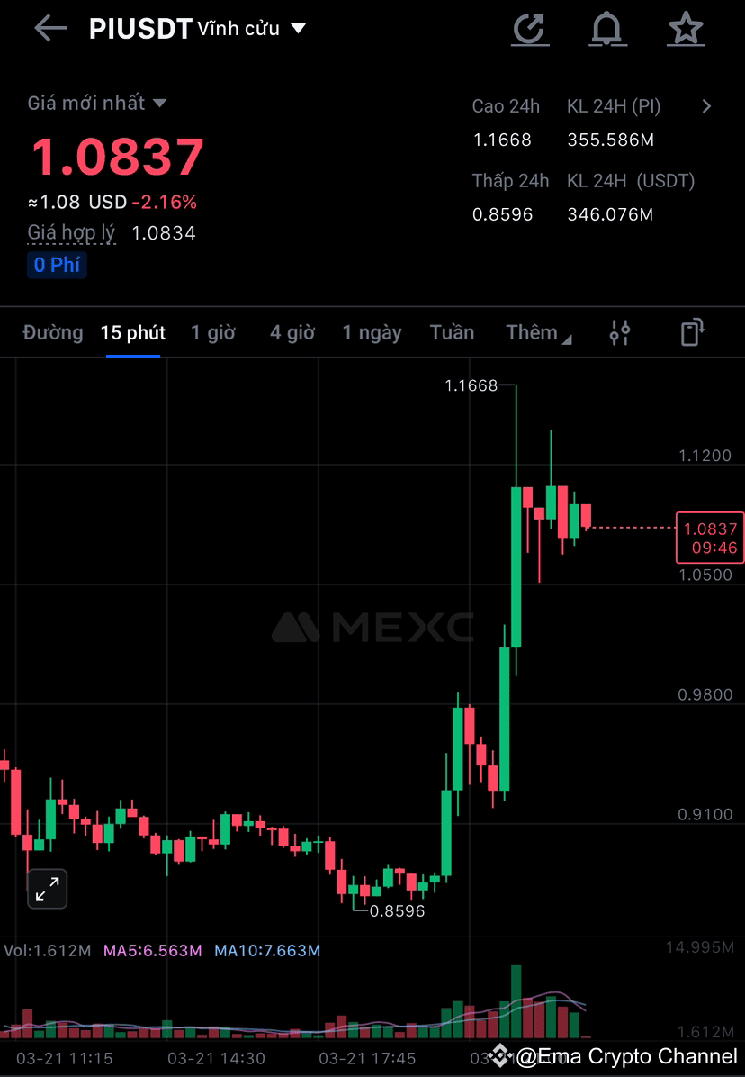 🔥Look at that PI, oh my goodness!! It's starting to turn a | Ema Crypto Channel on Binance Square