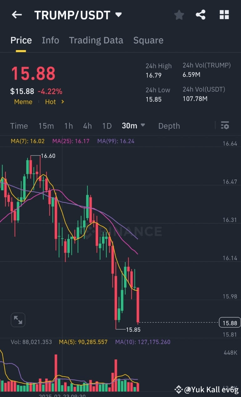 $TRUMP Here's a catchy and viral promo for TRUMP tokens: 🚀 | Yuk Kall ev6g on Binance Square
