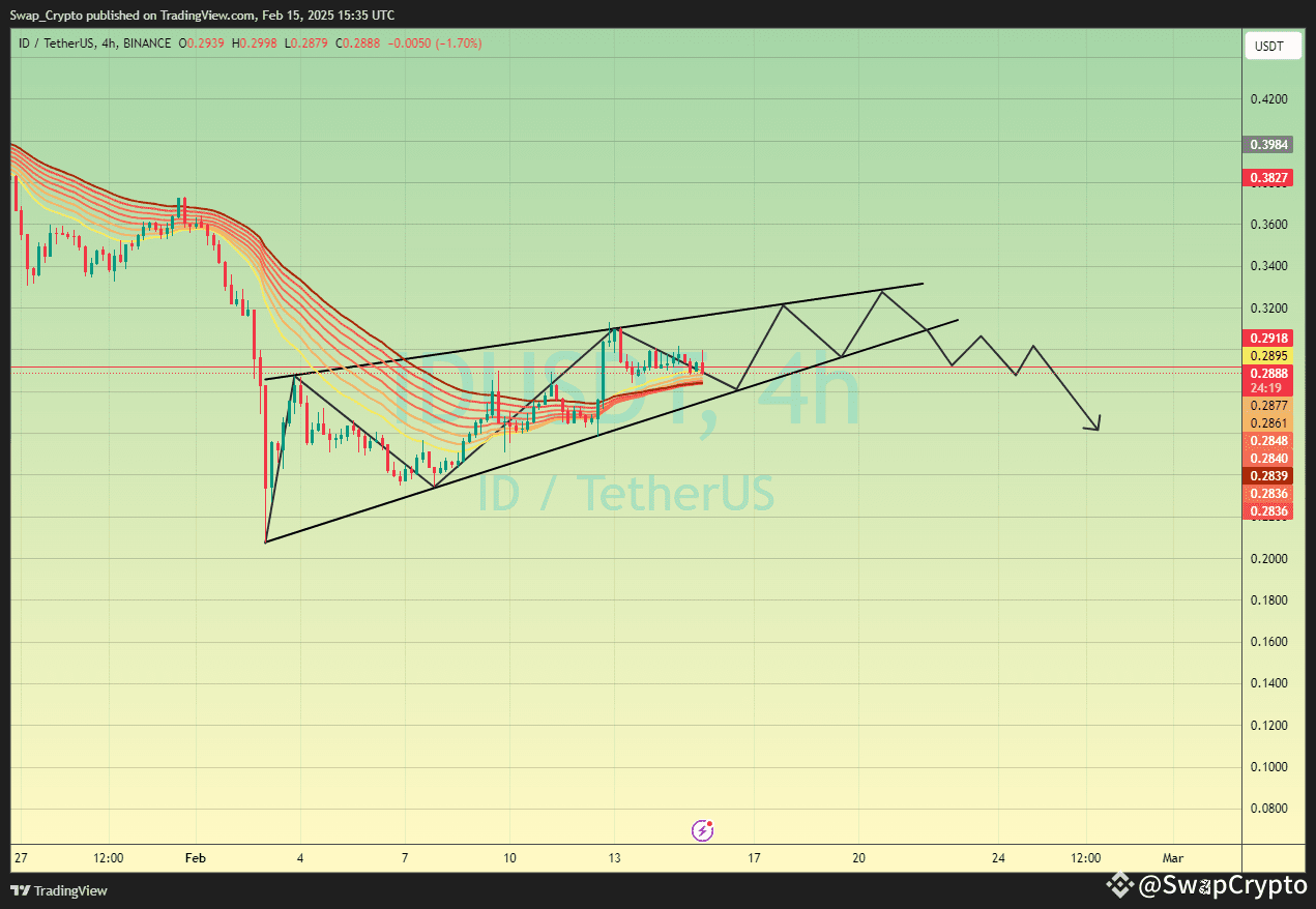 ID Coin Analysis !! Signal : Short Coin Name : $ID This | SwapCrypto on ...
