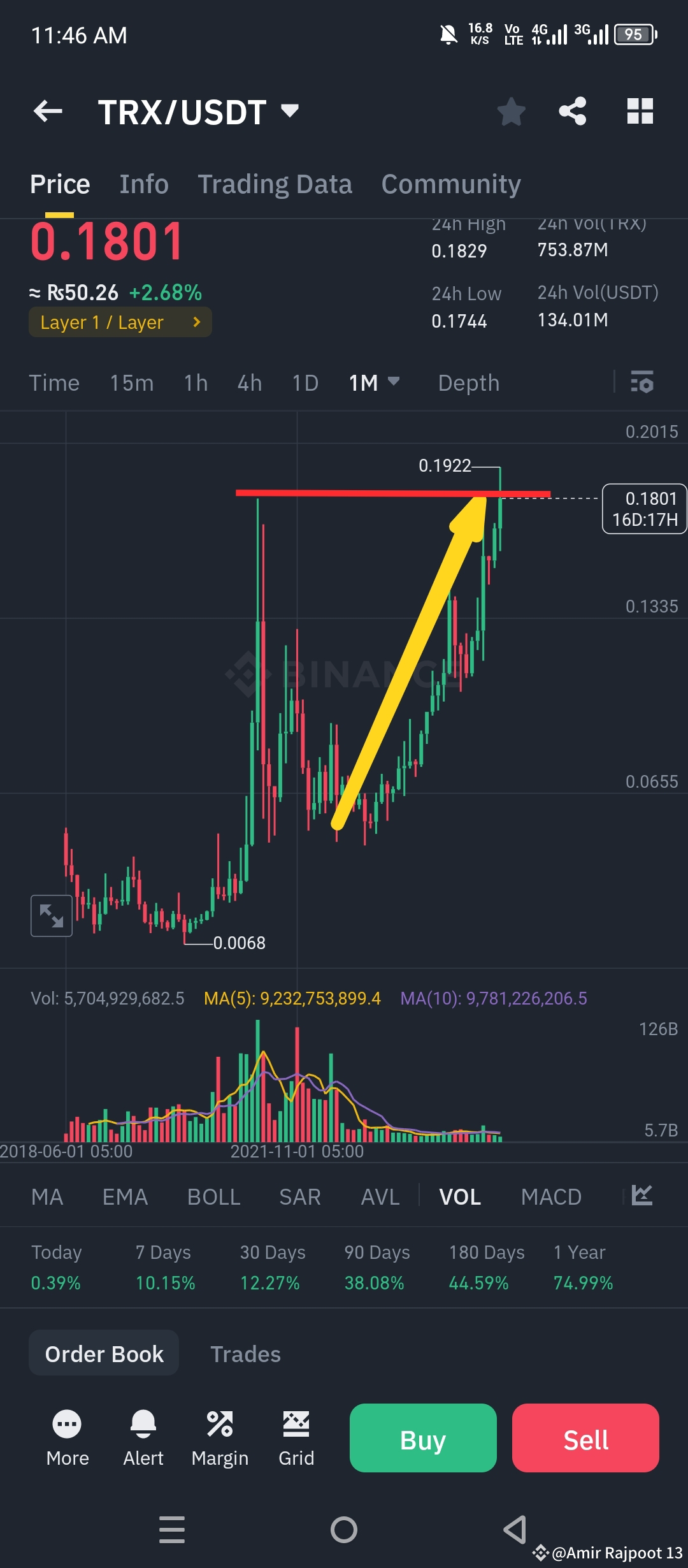 Nobody is Talking about $TRX ? This is showing the same move | Amir ...
