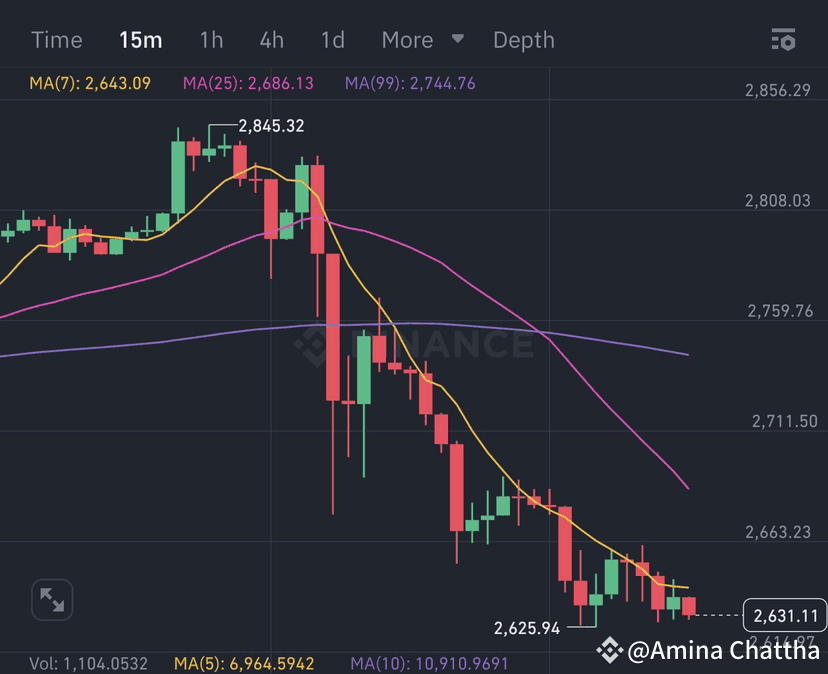 $ETH Trading Signal – Critical Rebound or More Downside? 🔥 | Amina Chattha on Binance Square