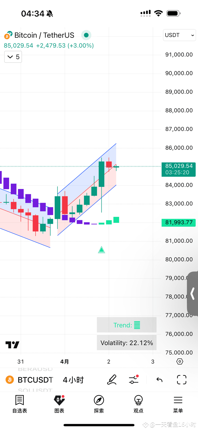 The daily line has been in a fluctuating decline for the las | 一天看盘16小时 ...