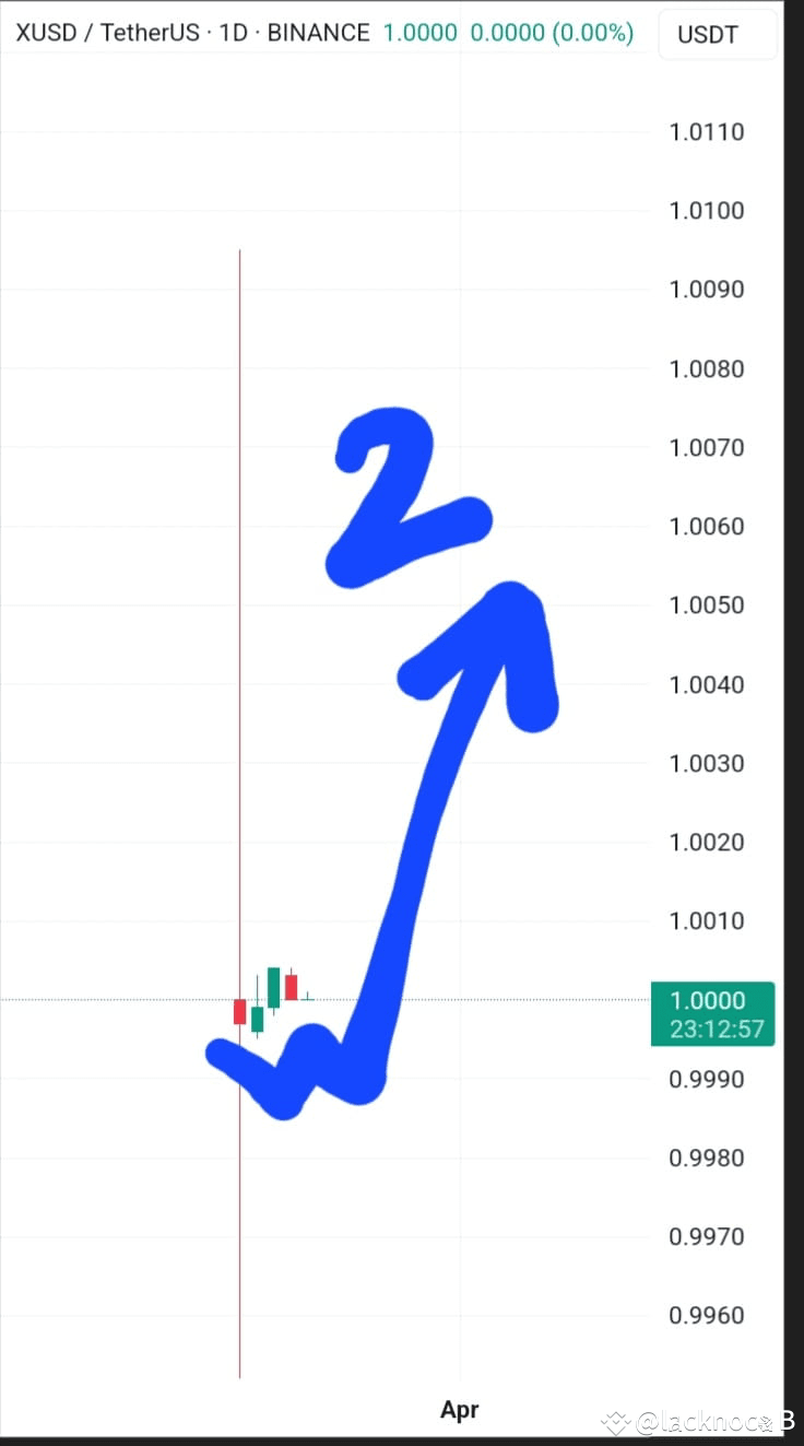 #BinanceAlphaAlert #XUSD "Strap in, folks! XUSD is here to m | lacknoce B on Binance Square