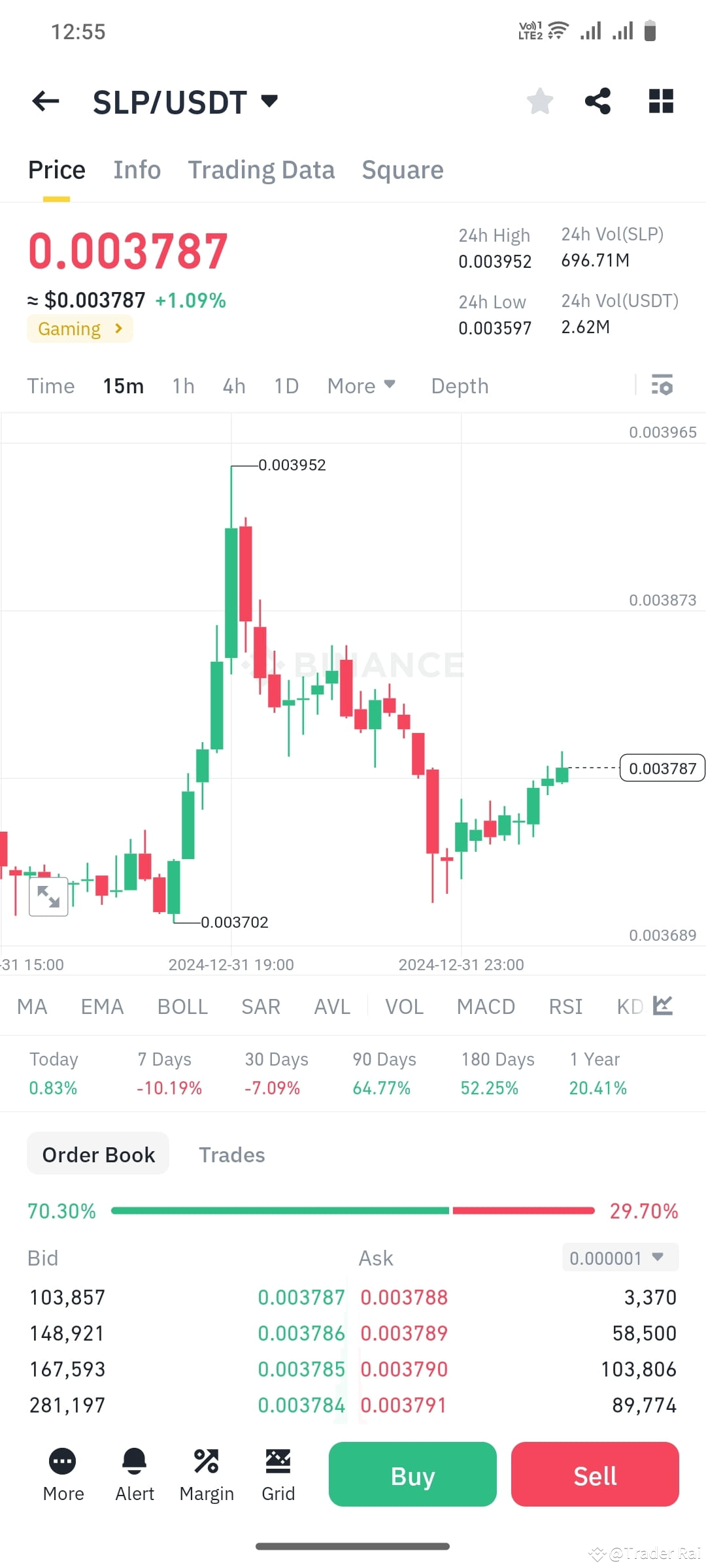 $SLP /USDT Trading Signal Current Price: $0.003787 Entry R | Trader Rai on Binance Square
