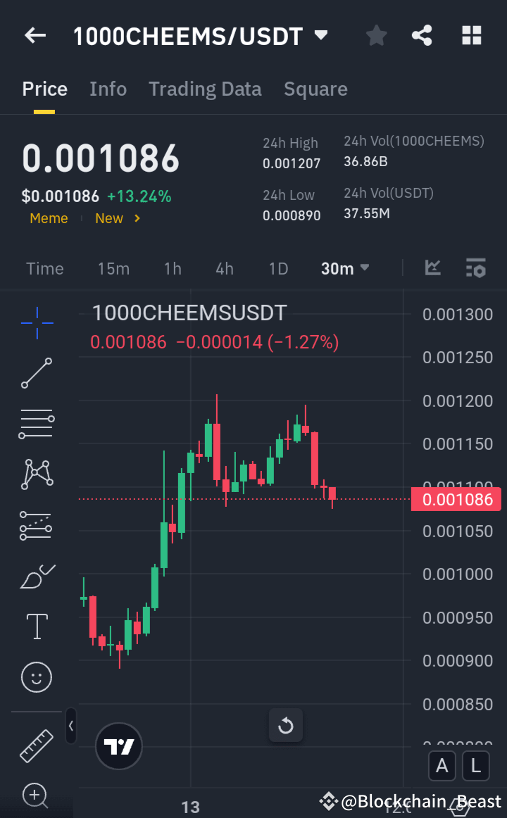 $1000CHEEMS /USDT Technical Analysis & Trading Strategy 🐶 | Blockchain_Beast on Binance Square