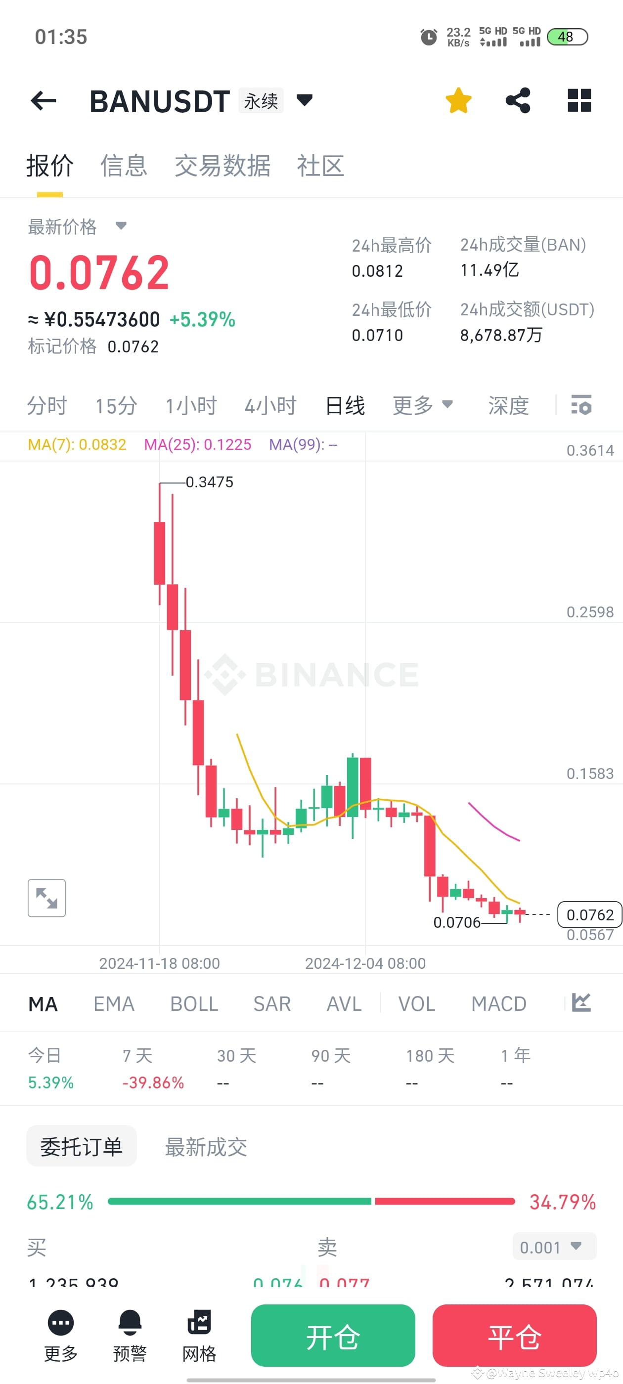 Is there a big shot who can explain what this thing is? | Wayne Sweeley ...