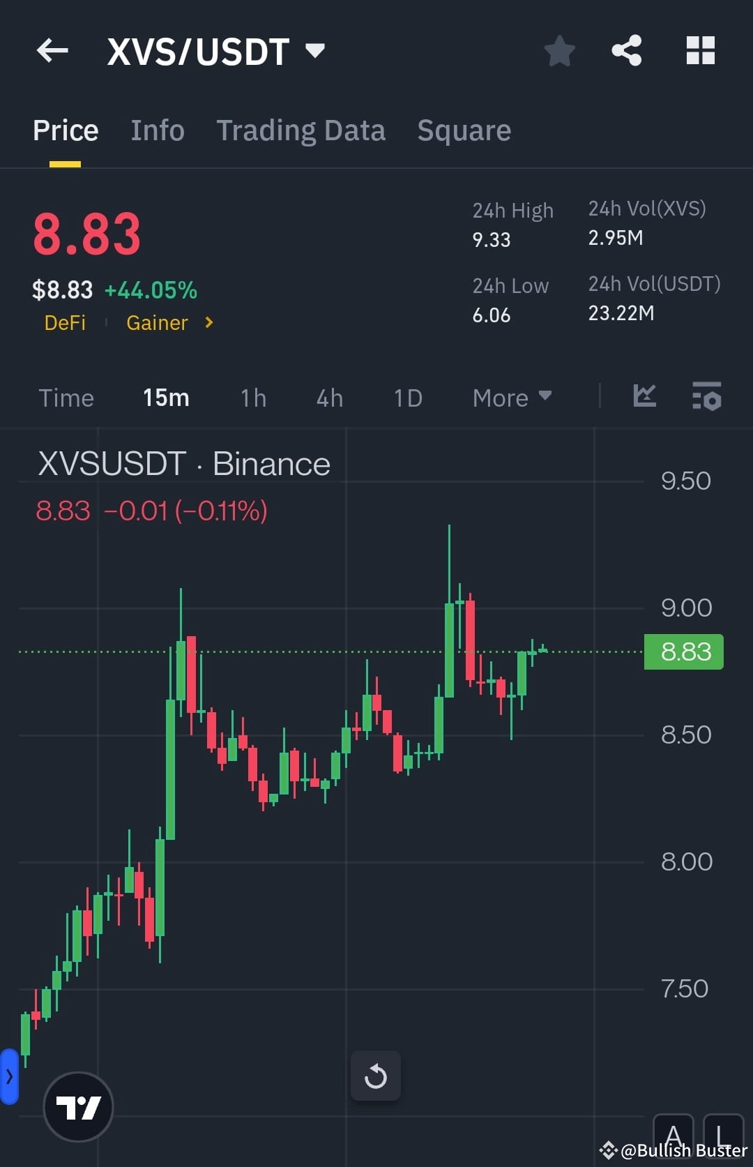 📊 $XVS /USDT – Market Analysis & Trade Setup 🚀 Current Pr | AlphaAnalyst on Binance Square