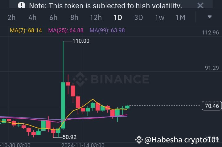 #trb 🚀🚀🚀🚀 #tothemoon guys this is my another prediction | Habesha crypto101 on Binance Square