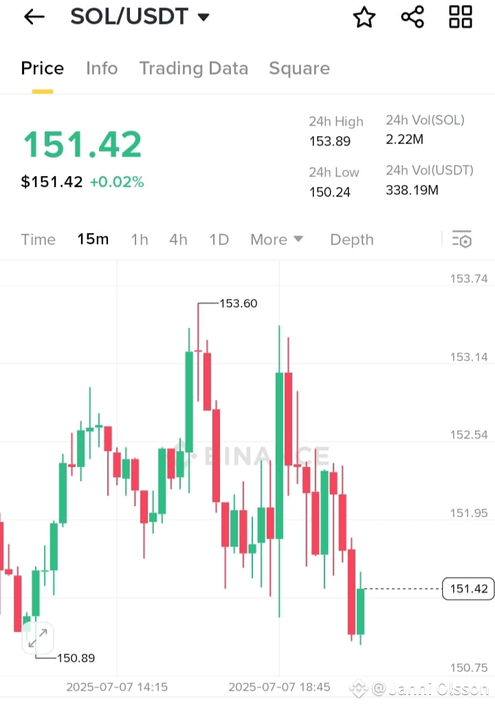 $SOL USDT – SIDEWAYS OR SETUP? SOL IN DECISION ZONE! TIGH | Janni Olsson on Binance Square