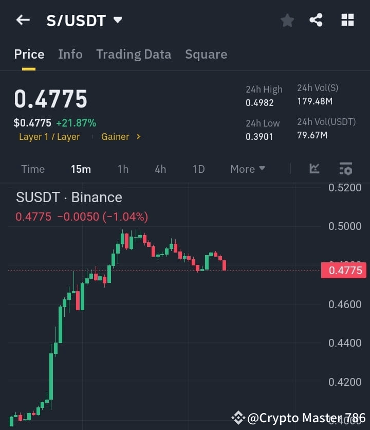 $S /USDT – Breakdown Brewing After a Massive Pump! 🚨 After | Crypto Master 786 on Binance Square