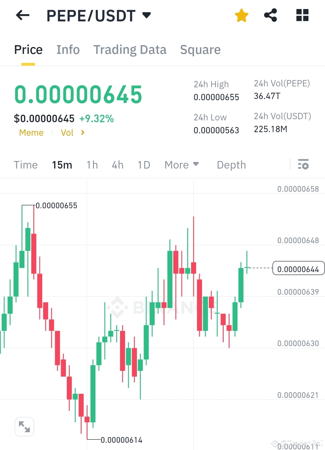 🚀 $PEPE /USDT Making Waves! 🐸💰 📈 Current Price: $0.0000 | Trader Rai on Binance Square
