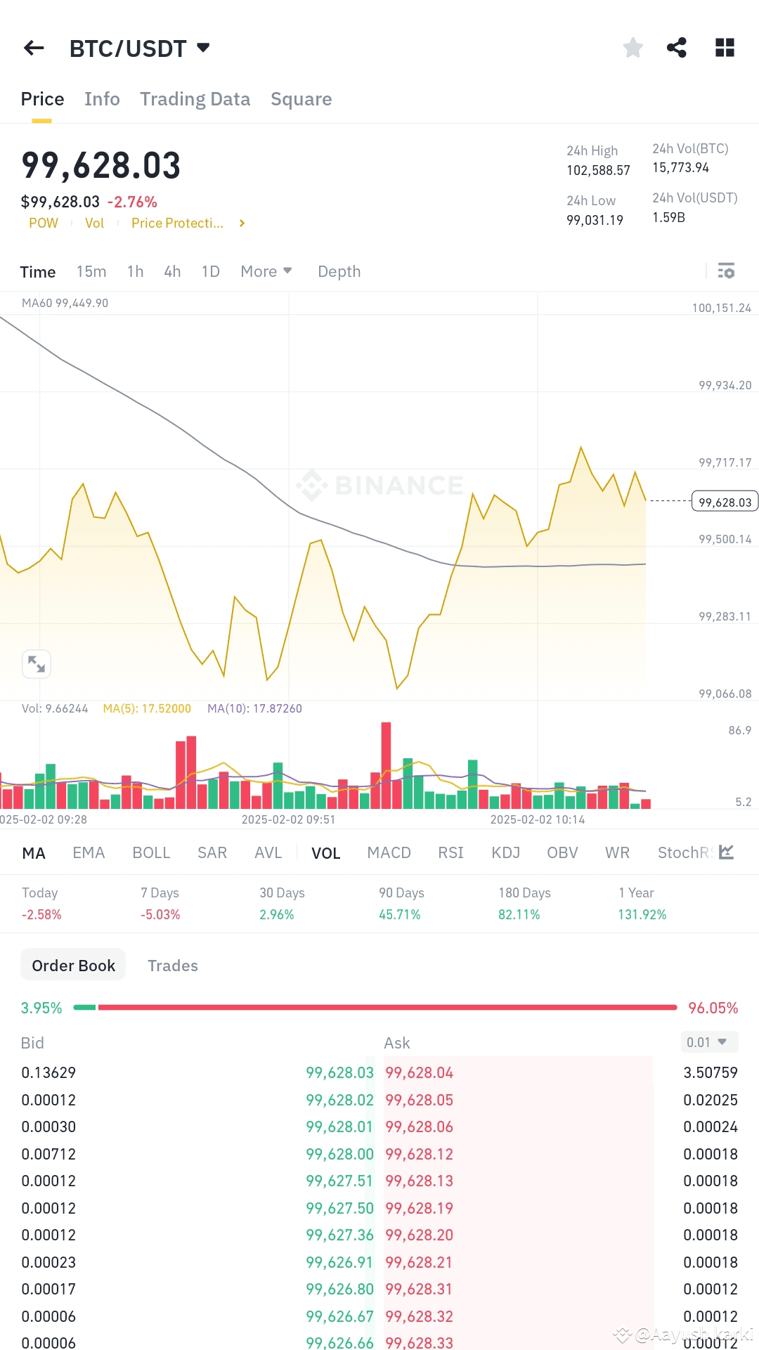 $BTC Strategy for long term and short term Bitcoin price I | Aayush ...