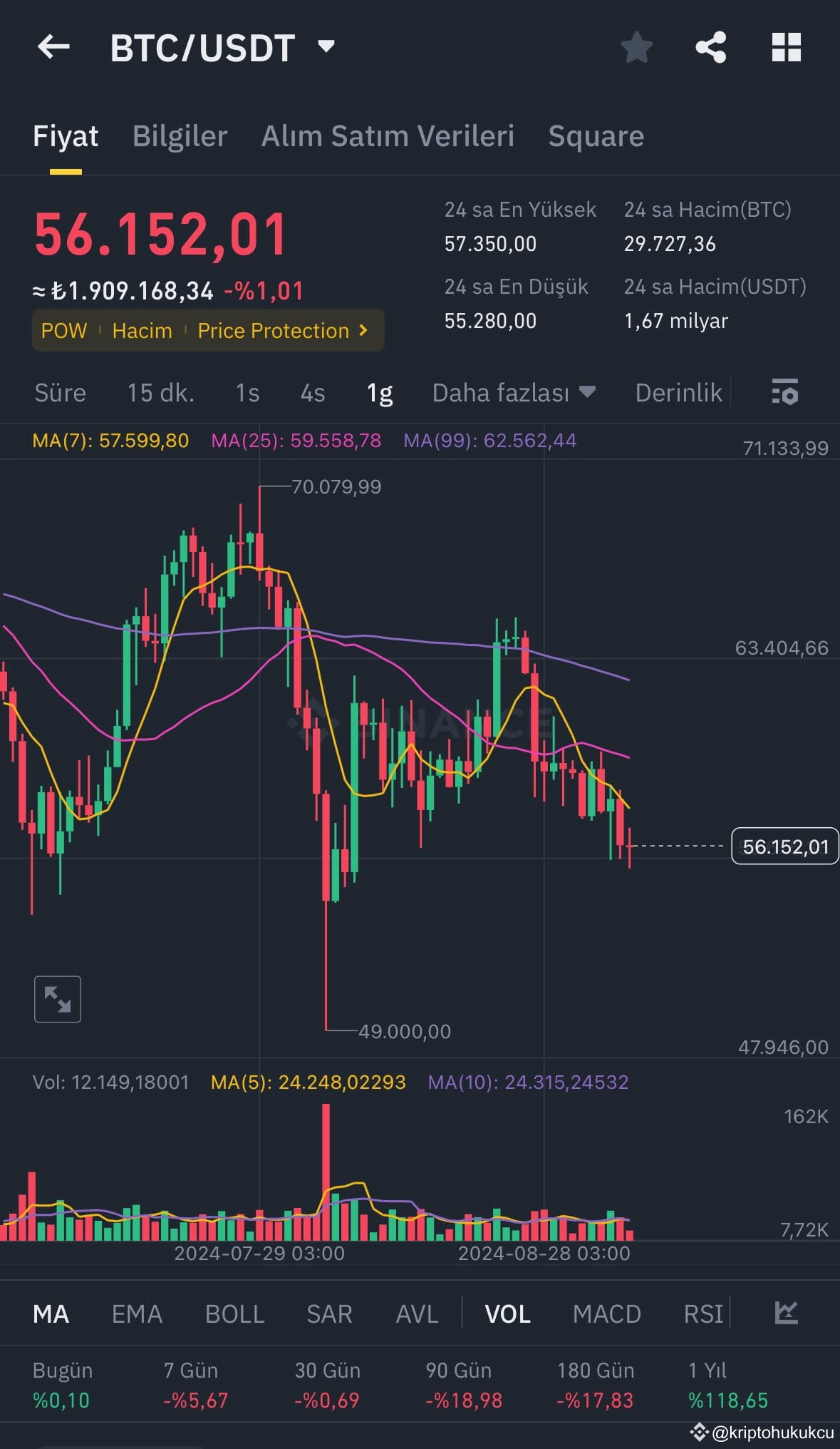 OBO Formation and the Future of the Bear Market: A Critical ...