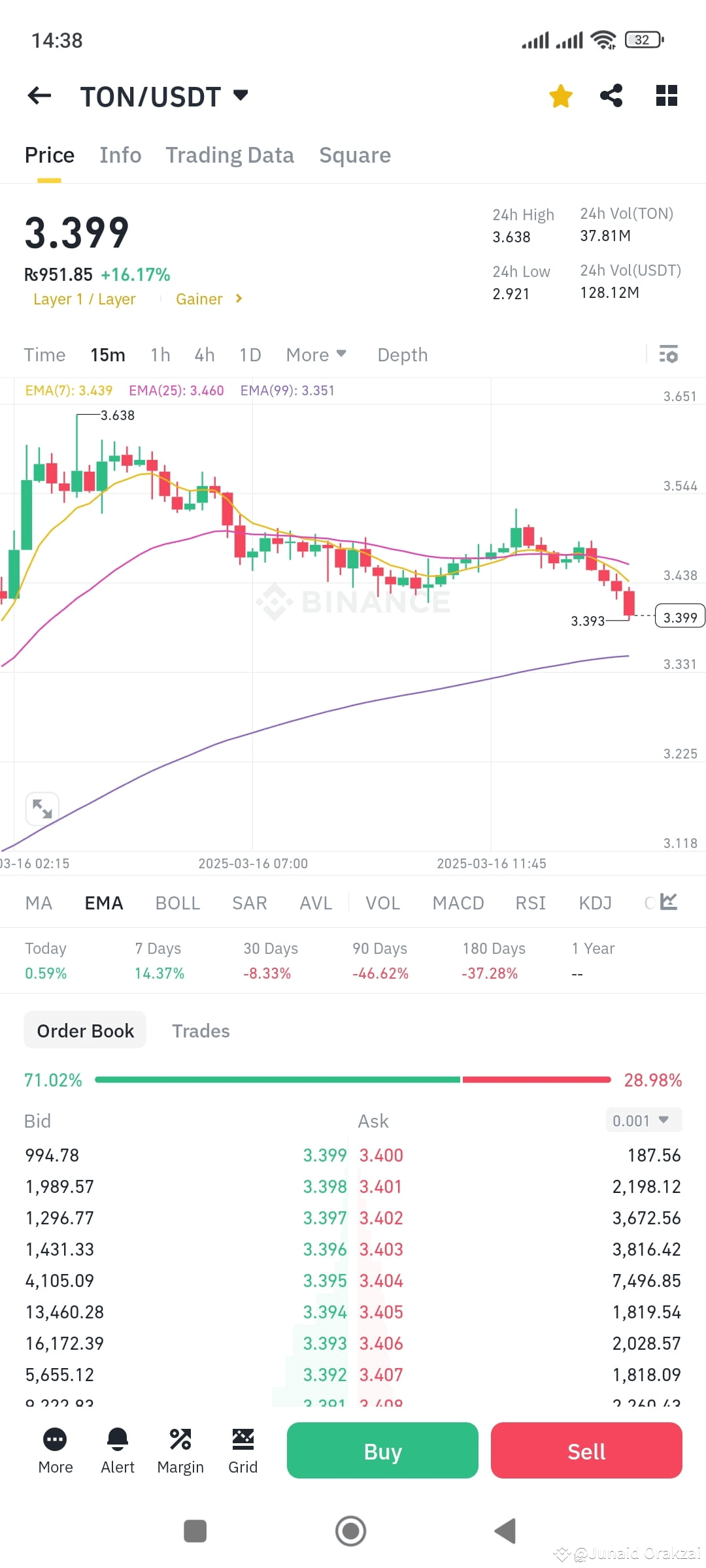 Red Token (RED) is a cryptocurrency operating on the Ethereu | Junaid ...