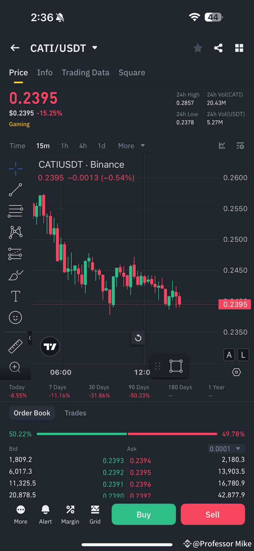 $CATI /USDT Short Trade Setup! 🔥💯 Market Overview: $CATI | Professor ...