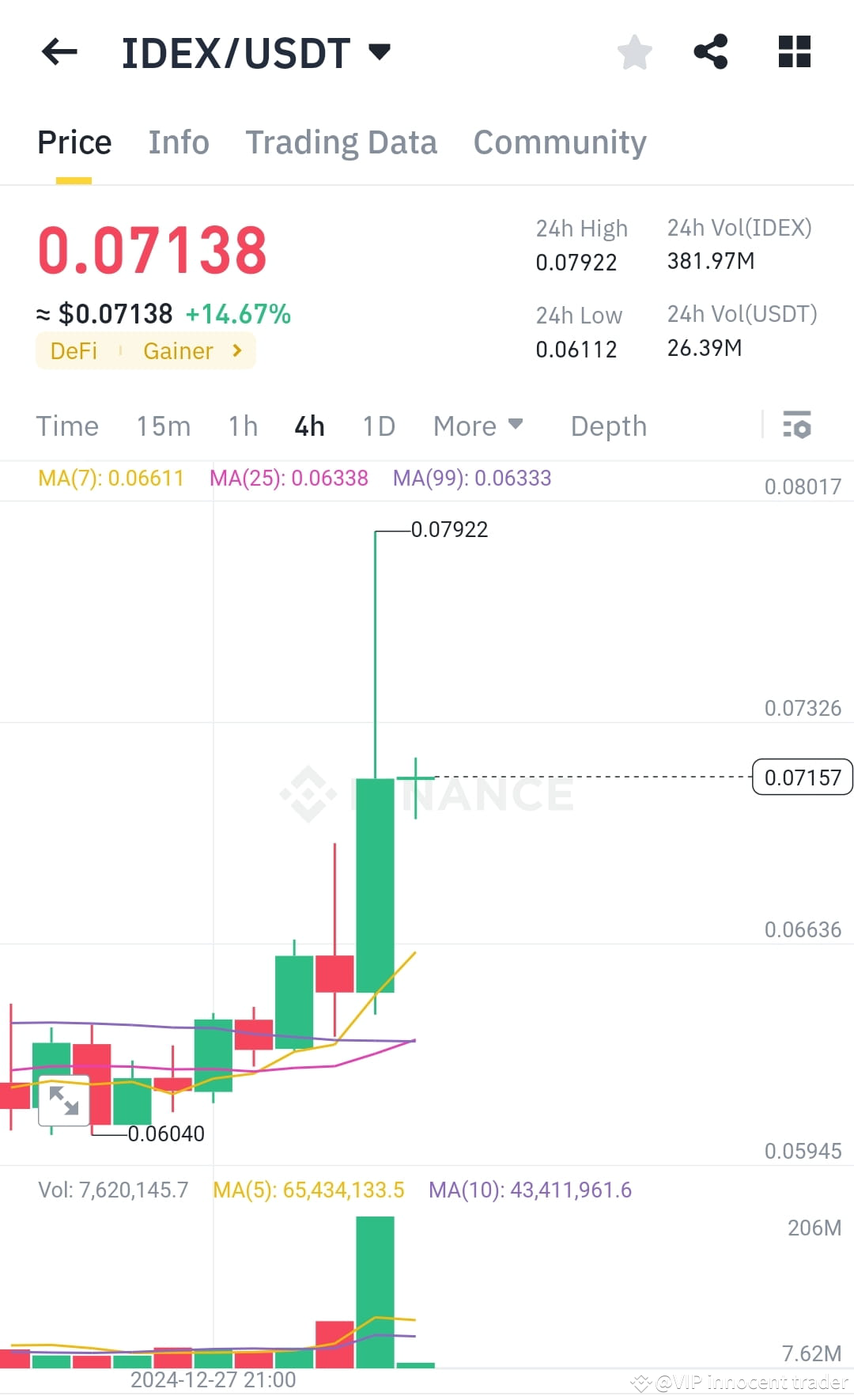 $IDEX /USDT 🎯 The IDEX/USDT pair is currently at $0.07138 | VIP ...