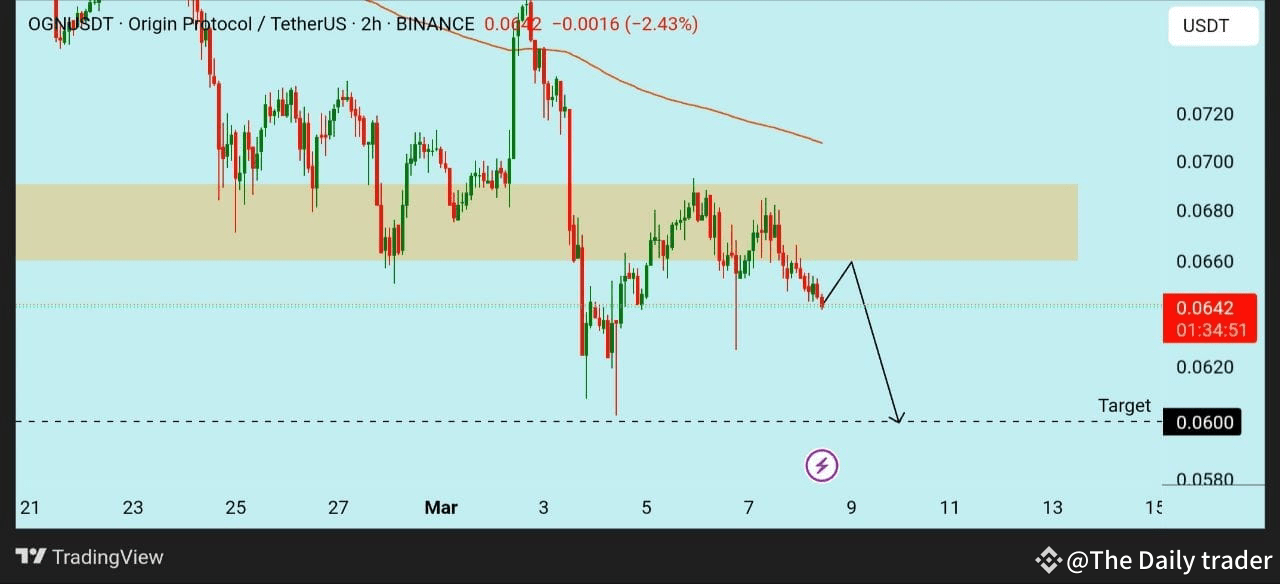 $OGN analysis : #OGN is currently in a downtrend, trad | The Daily ...