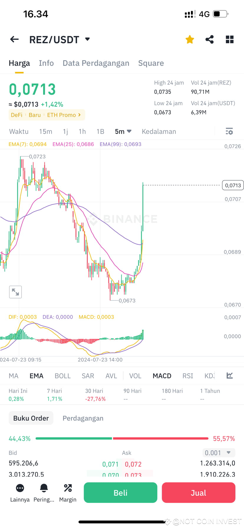 $REZ wow 🗿 | ROYAL STORE on Binance Square