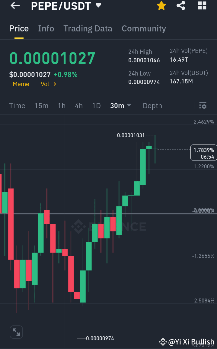 🚀 $PEPE /USDT Ready for a Breakout? Key Levels & Trade Sign | Yi Xi Bullish on Binance Square