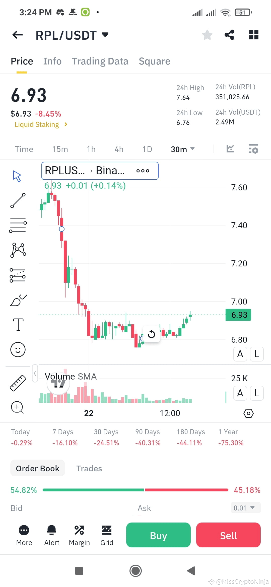 🚀 $RPL #/USDT Trade Signal & Analysis 🔥 📌 Current Price: | MissCryptoNinja on Binance Square