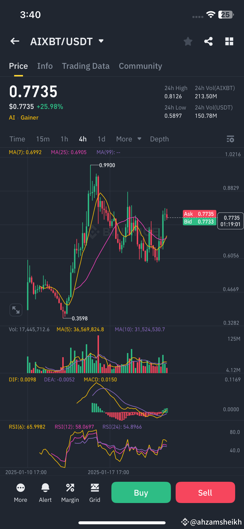 $AIXBT GOING SHORT ON AIXBT 🔥 #AIXBTtoken | ahzamnadir on Binance Square