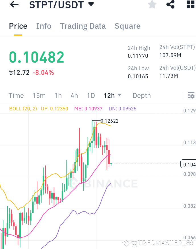  STPT BIG PUMP IS HERE BUY STPT TOKEN NOW TREDMASTER 69