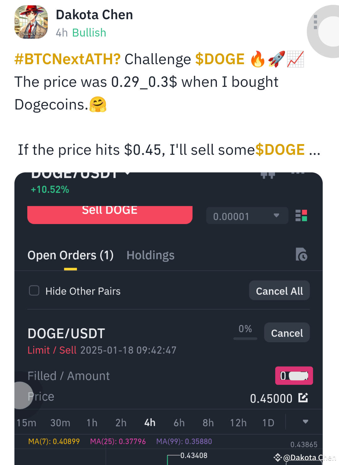 $DOGE Haha😆, Dogecoin cannot rise after my challenge, and y | Dakota ...