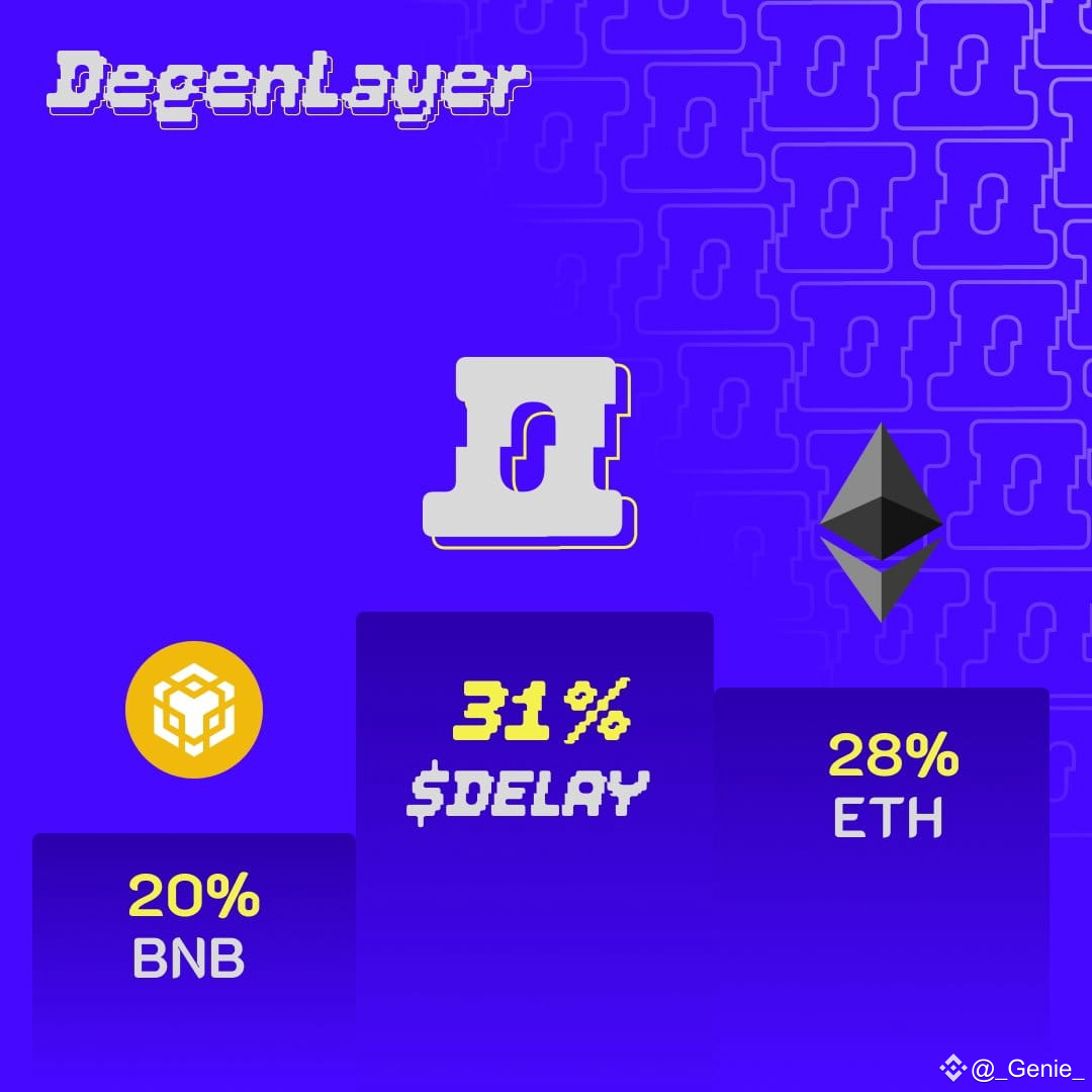 DEGENLAYER FIRST MEMECOIN FOCUSED L2 CHAIN ⛓️ 🛑 #DegenLaye | _Genie_ on ...