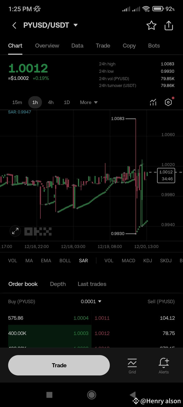 Technical Analysis and Trade Signal for $PYTH USD/USDT: Cur | Emma Watson90 on Binance Square
