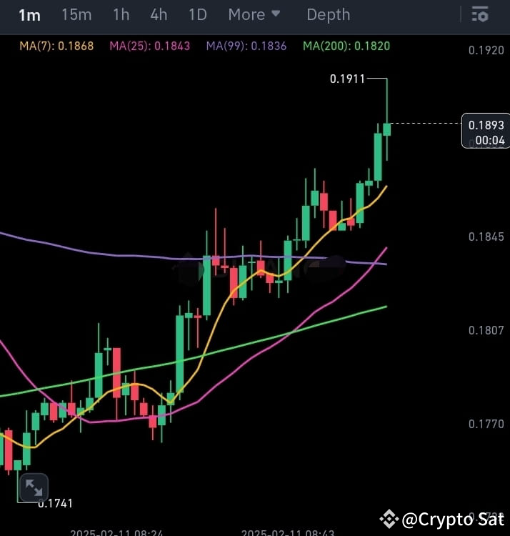 $TST achieved Target 2 ️ #cryptosat | Crypto Sat on Binance Square