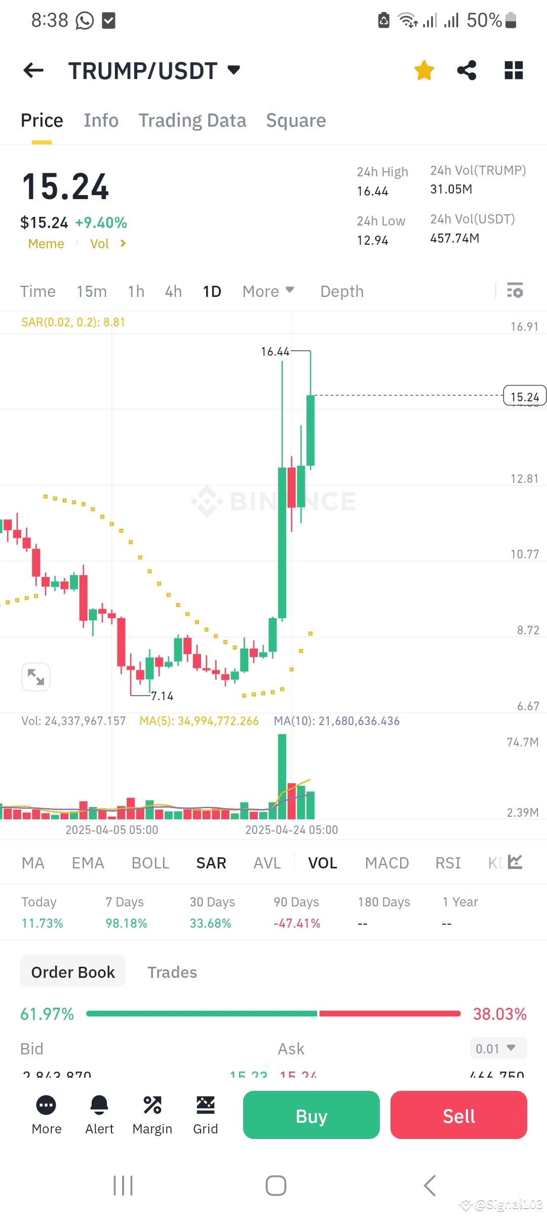 $TRUMP Look the trump activity in last 3 to 4 days. . . mar | Signal103 ...