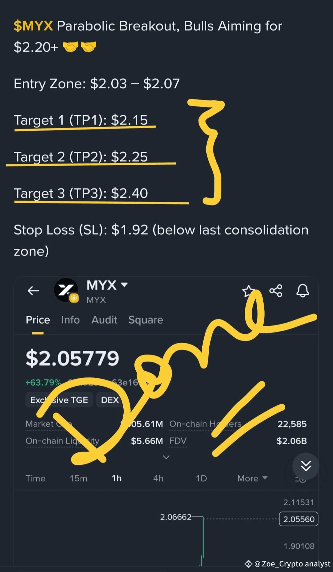 $MYX /USDT – ALL TARGETS SMASHED 🎯🚀 BOOM! What a ride! $M | Zoe_Crypto analyst on Binance Square
