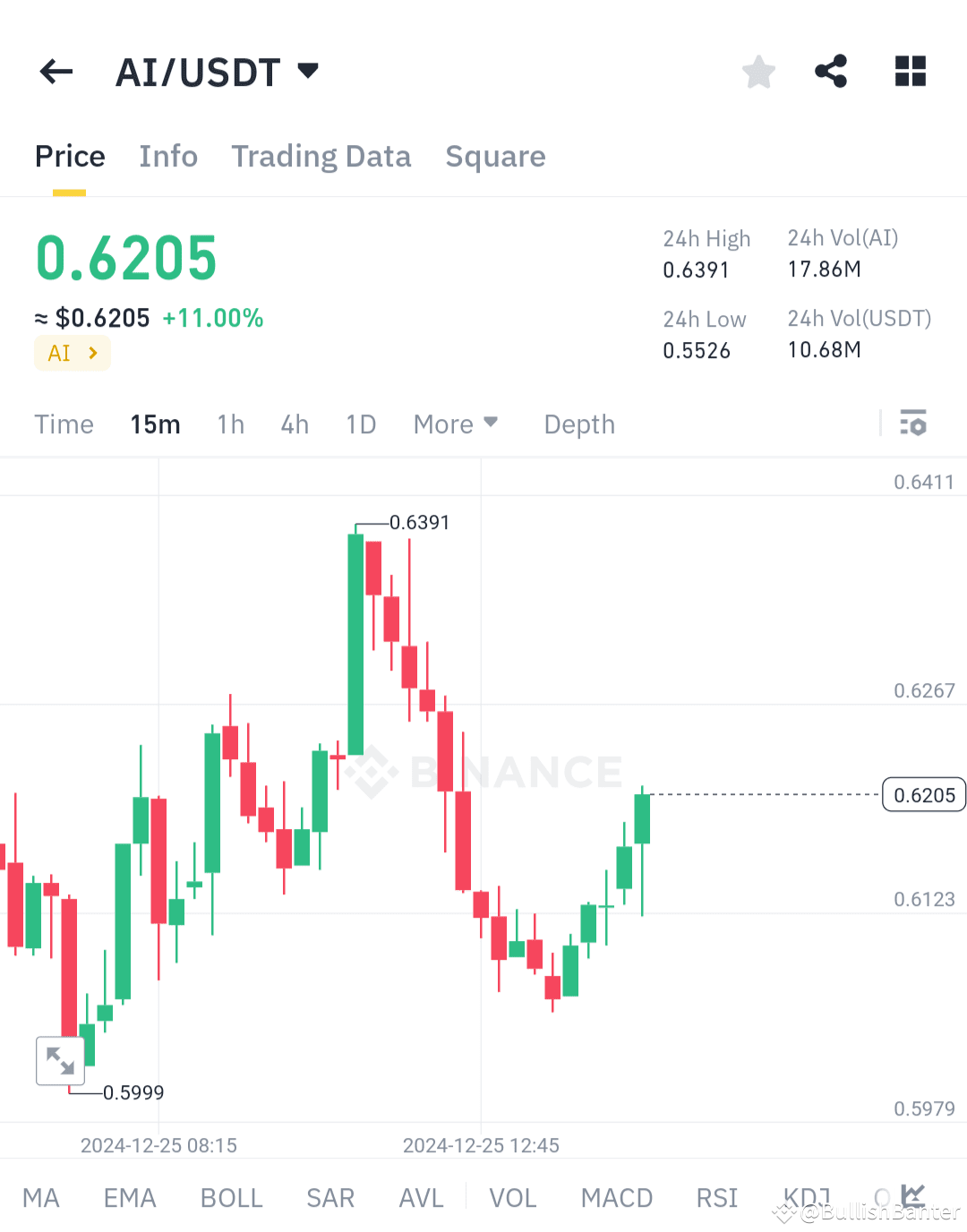 $AI /USDT – Strong Bounce Back with Bullish Signs.. Buying t | BullishBanter on Binance Square