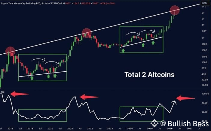 Most Active Coins Preparing for Strong Market | Bullish Boss on Binance ...